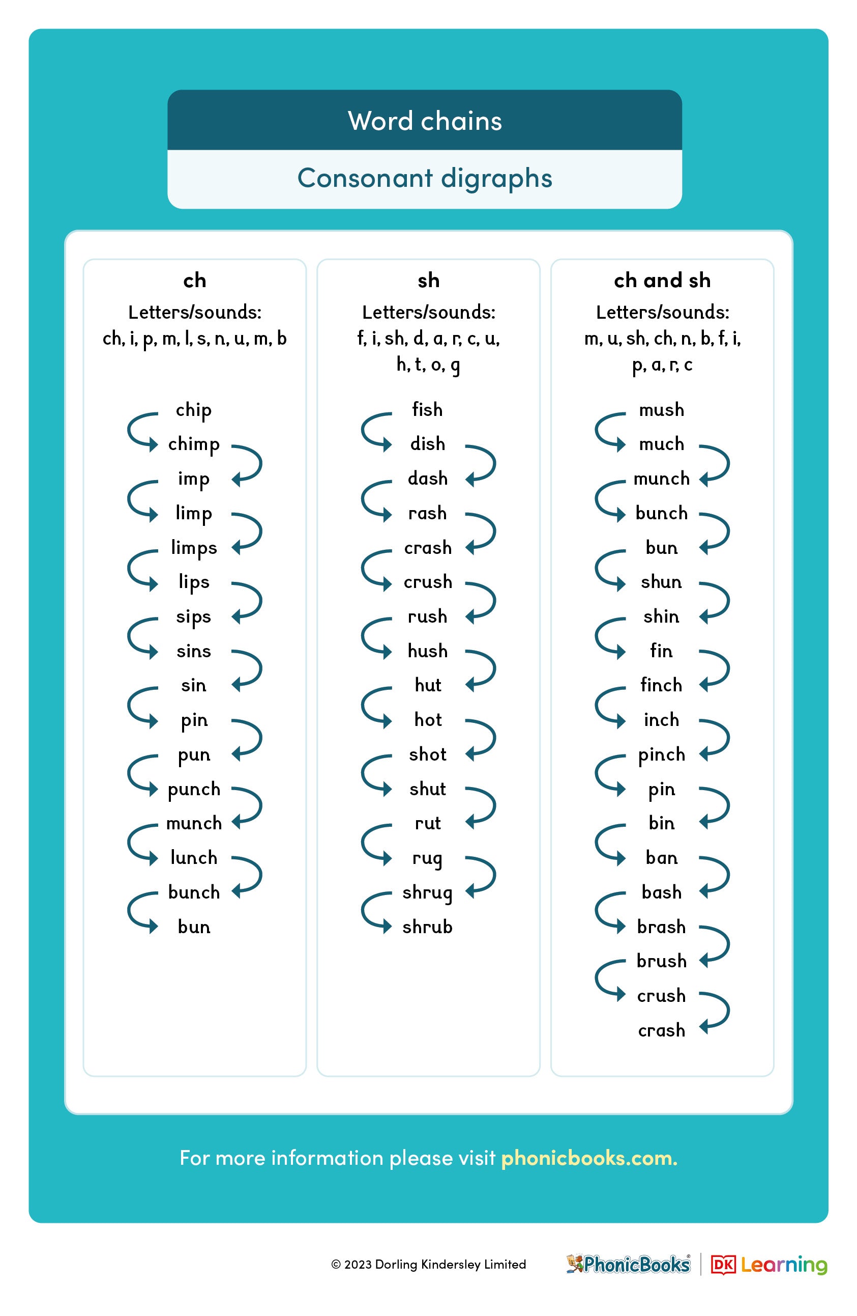Word chains: consonant digraphs – Phonic Books US