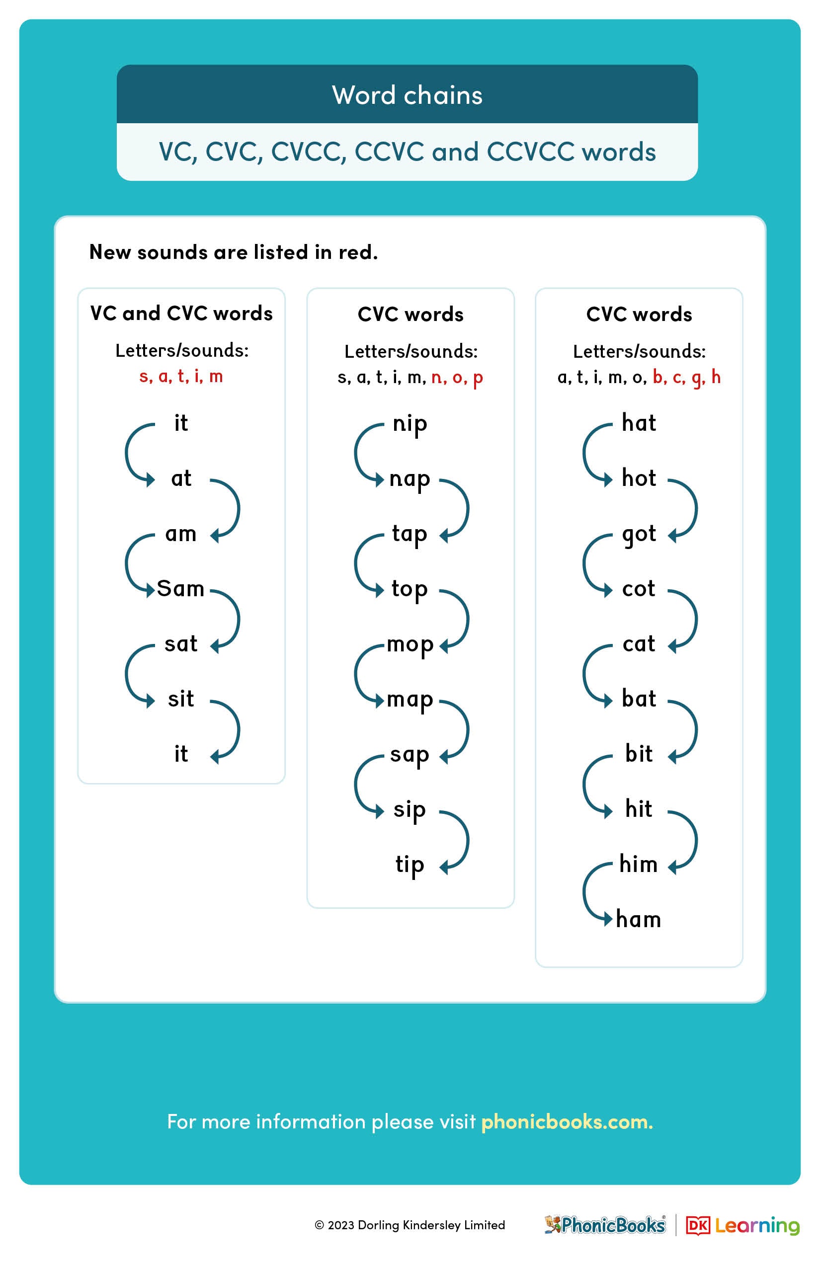 Word chains: CVC Words – Phonic Books US
