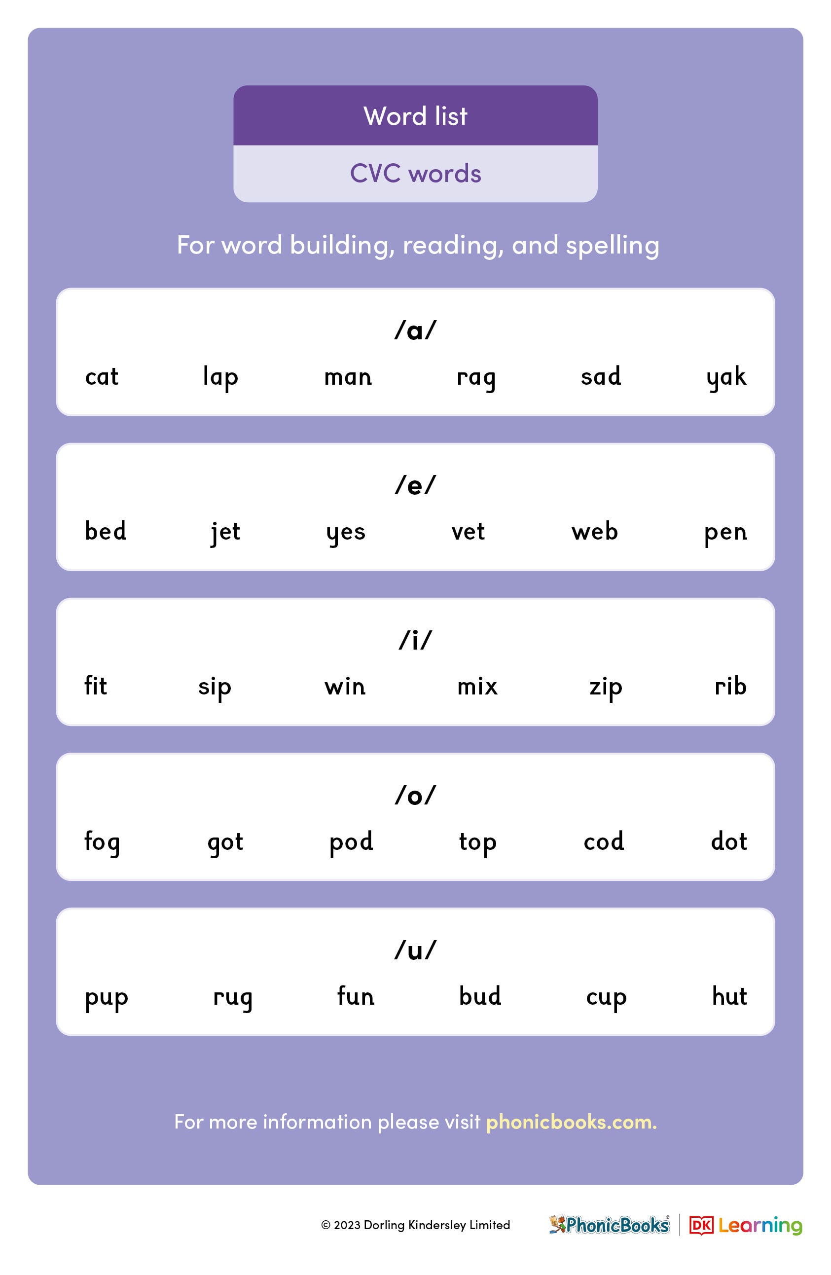 Word list: CVC Words – Phonic Books US