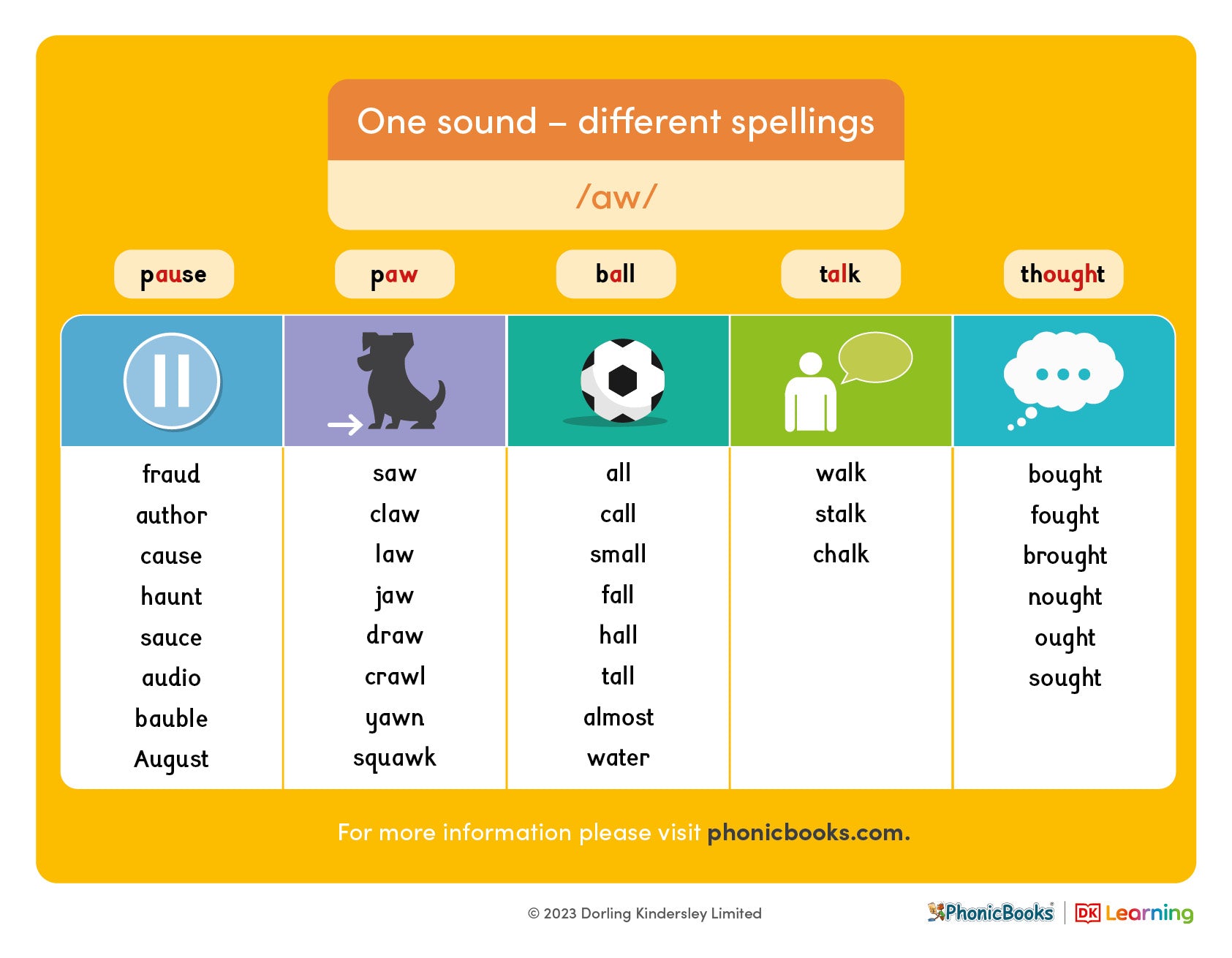 One sound, different spellings: /aw/ – Phonic Books US