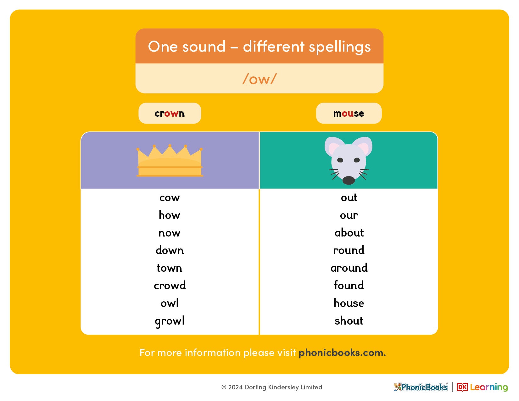 One sound, different spellings: /ow/ – Phonic Books US