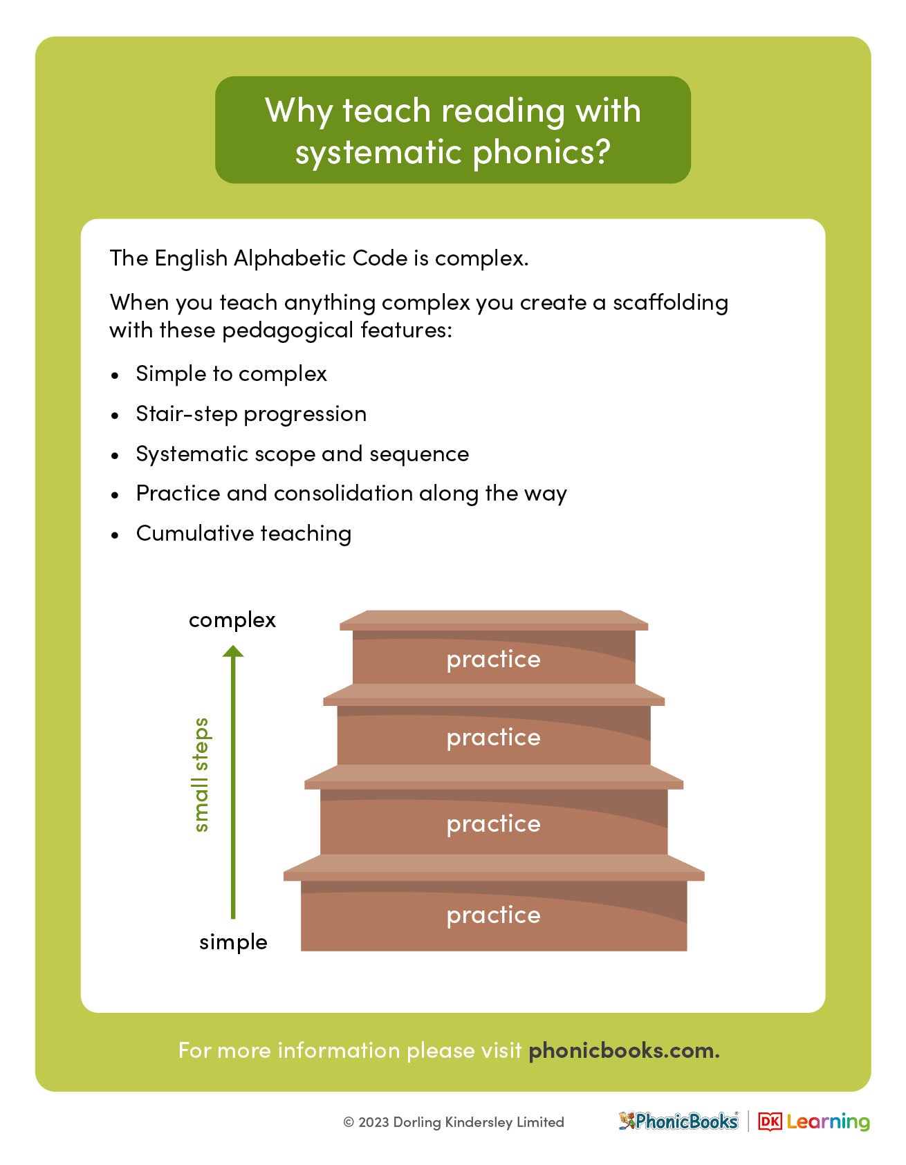 Phonics explained: Why teach reading with systematic phonics? – Phonic Books US