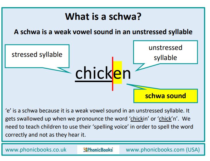 What is a schwa sound? – Phonic Books US