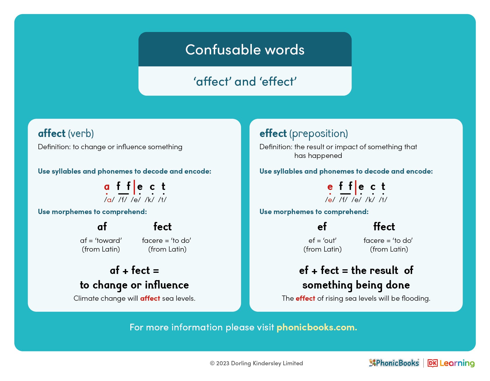 Confusable words: 'affect' and 'effect' – Phonic Books US