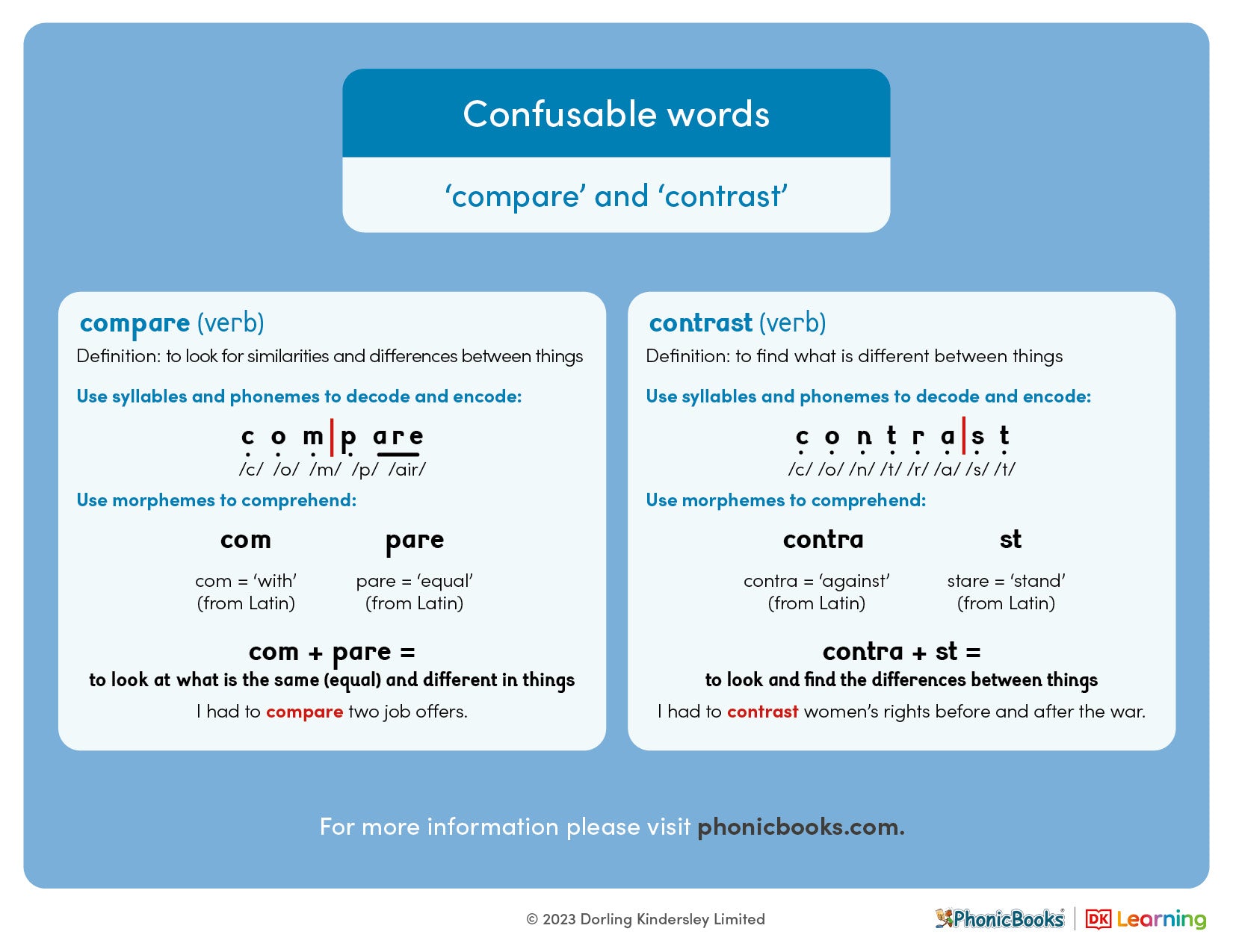Confusable words: 'compare' and 'contrast' – Phonic Books US