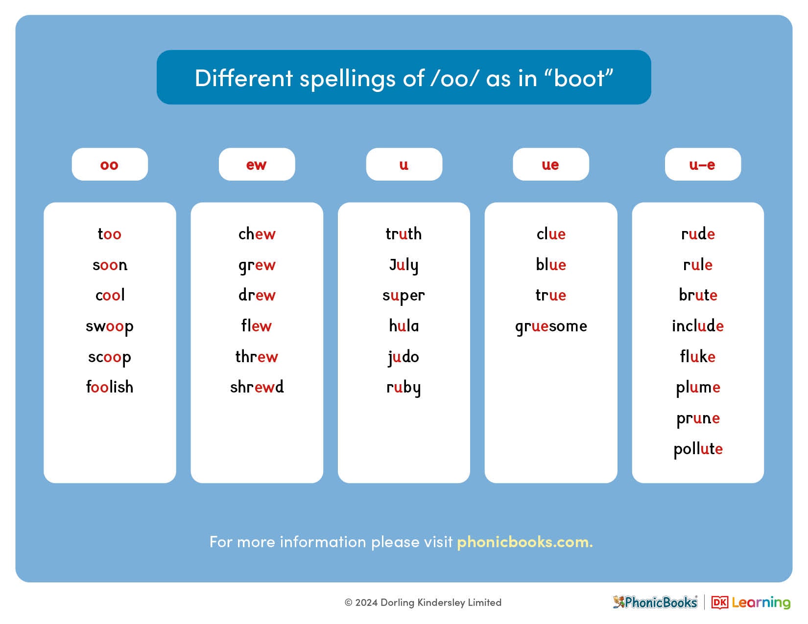 Different spellings of /oo/ as in 'boot' – Phonic Books US