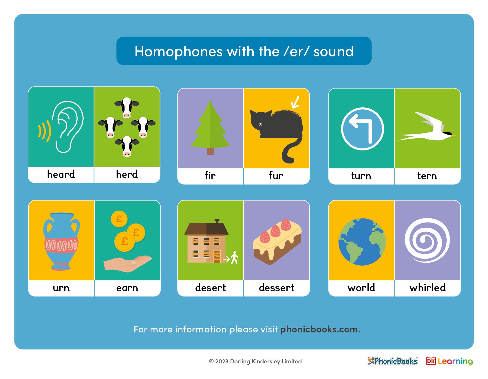 Homophones with the /er/ sound – Phonic Books US
