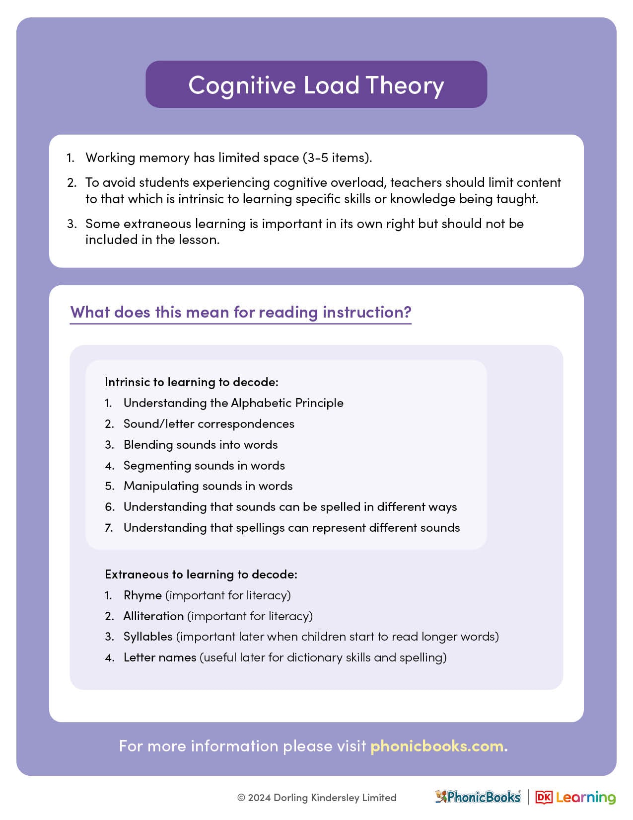 Phonics explained: Cognitive Load Theory – Phonic Books US