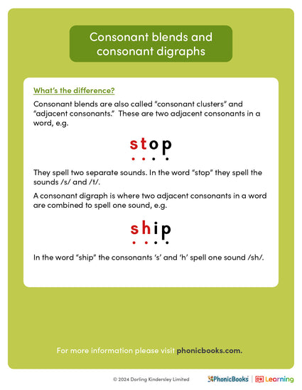 Phonics explained: Consonant blends and consonant digraphs – Phonic ...