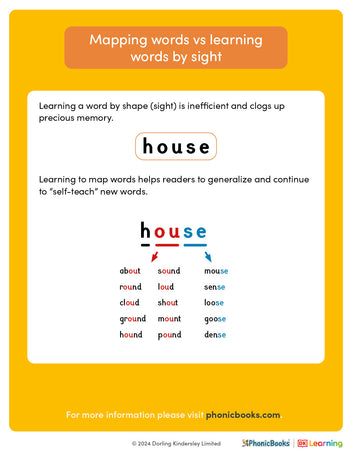 Phonics explained: Mapping words – Phonic Books US