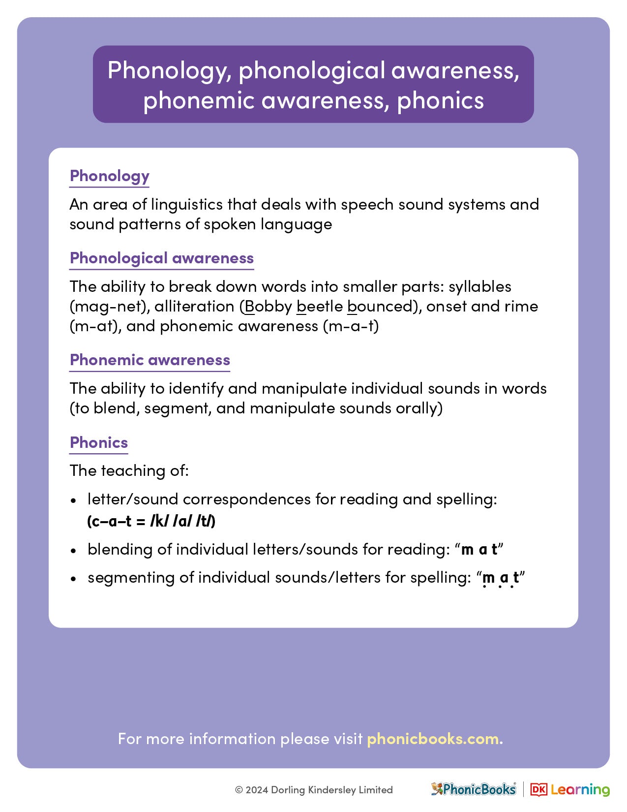 Phonics explained: Phonology, phonological awareness, phonemic awarene ...