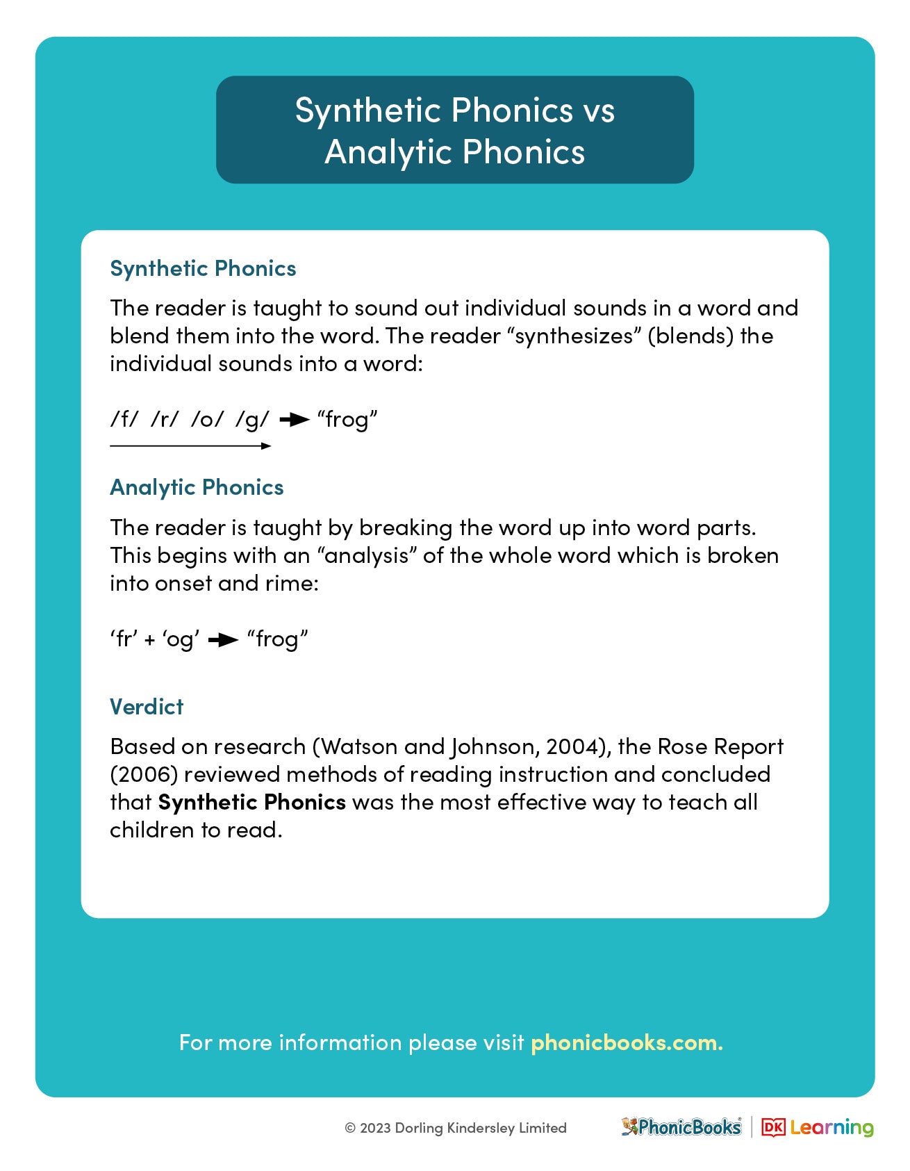 Synthetic Phonics vs Analytic Phonics – Phonic Books US