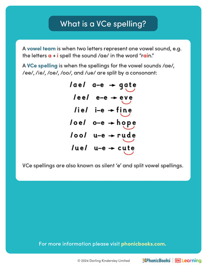 Phonics explained: What is a VCe spelling? – Phonic Books US