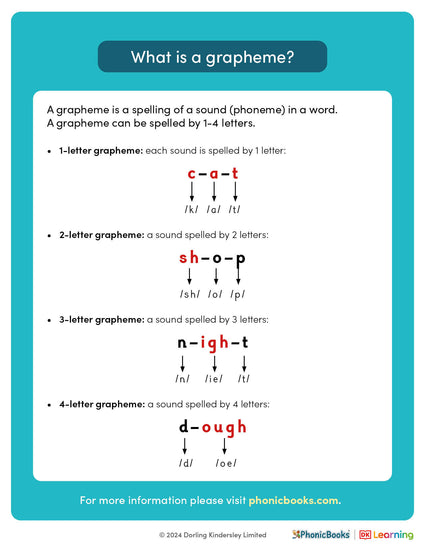Phonics explained: What is a grapheme? – Phonic Books US