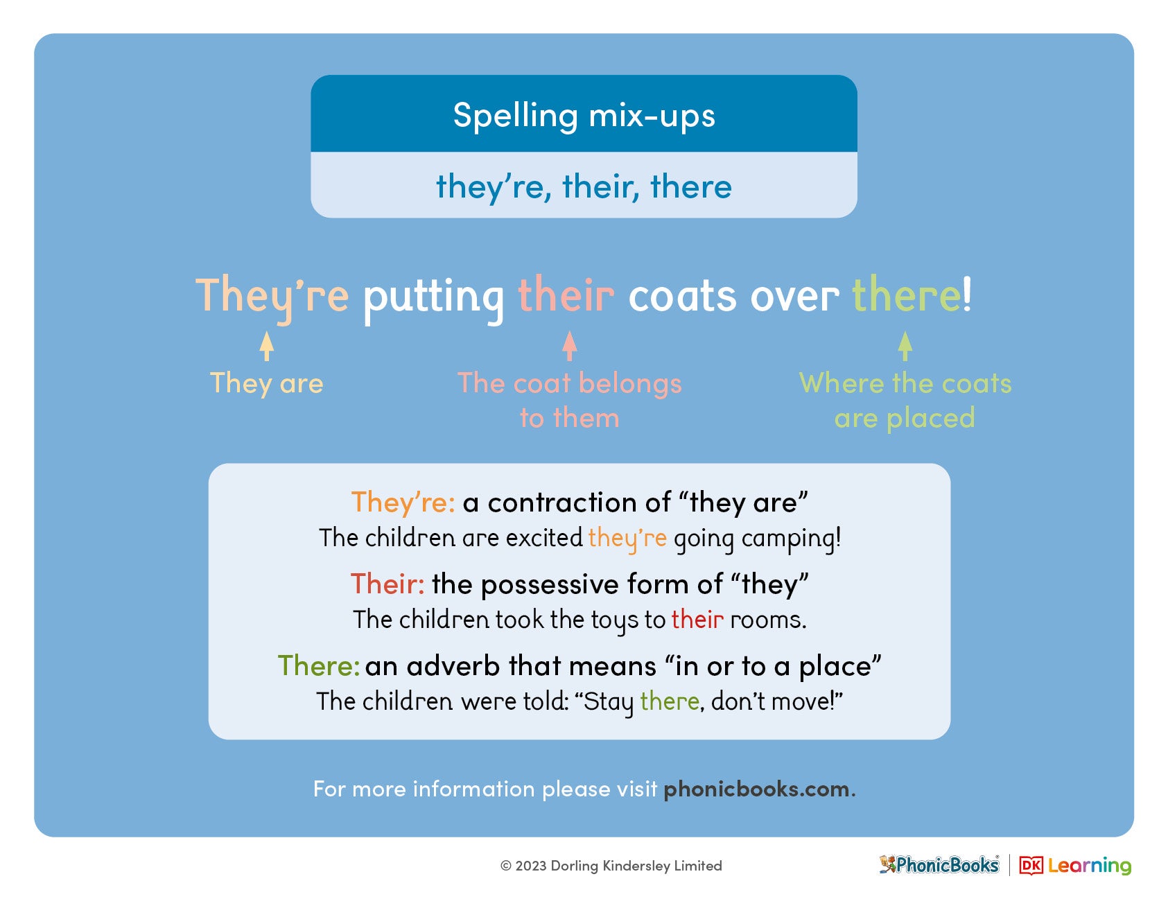 Spelling mix-ups: 'they're', 'their', 'there' – Phonic Books US